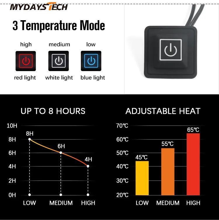 Custom Electric Clothing Heater Pad Carbon Fiber Heating Pad MTECE006