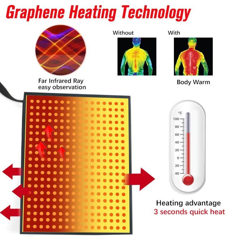 Custom Electric Clothing Heater Pad Carbon Fiber Heating Pad MTECE006